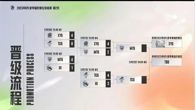 XYG4-2勝MTG，連續5屆闖入KPL！張大仙喜極而泣：不愧席位賽之神 – 遊戲内參