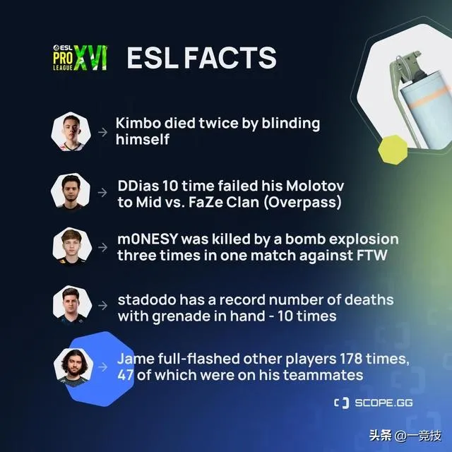 「CSGO」ESIC解禁了Spirit戰隊教練hally – 遊戲内參