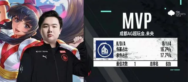 AG3-0LGD獲夏季賽首勝：未央打出名堂了，久龍沒替補，LGD完蛋了 – 遊戲内參