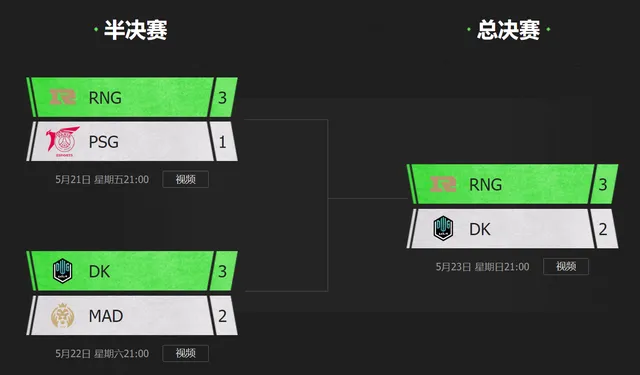 LOL MSI發展史，及LPL歷屆MSI戰況 – 遊戲内參
