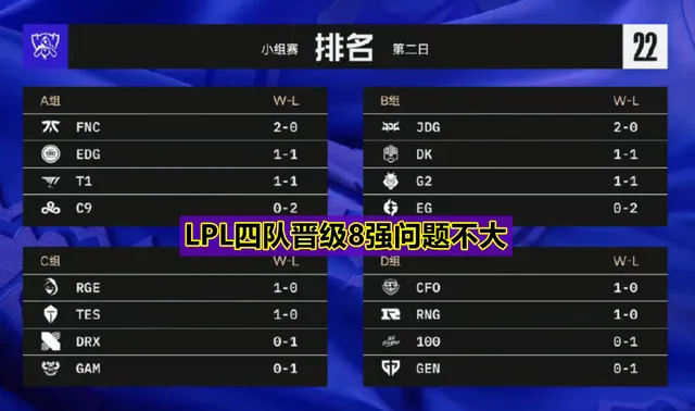 LPL三戰全勝！S12小組賽第二日完爆LCK，EDG恥辱紀錄依然保持 – 遊戲内參