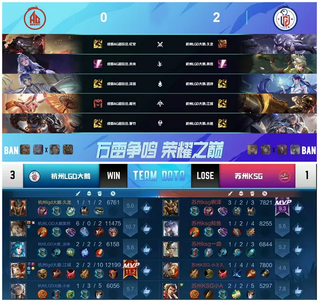 LGD官宣掛牌名單，AG、KSG都成工具人，“TTG江城”或是雙向奔赴 – 遊戲内參