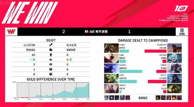 恭喜we！鎖定季後賽最後一個名額！ – 遊戲内參