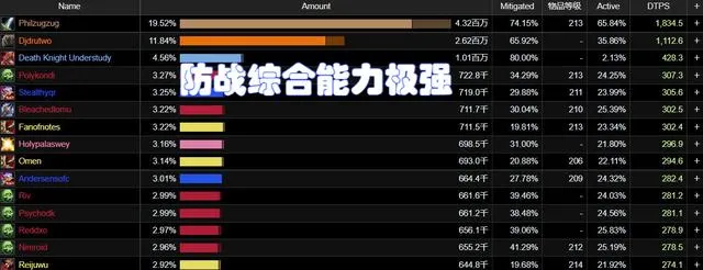 魔獸WLK：玩家43分鐘全通NAXX，帶15個近戰，防戰逆襲 – 遊戲内參