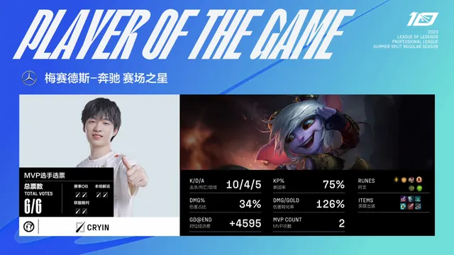 兩連全票MVP，MSI冠軍中單的含金量！iG首戰橫掃LGD，Cryin秀麻了 – 遊戲内參