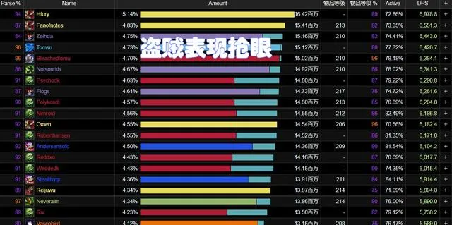 魔獸WLK：玩家43分鐘全通NAXX，帶15個近戰，防戰逆襲 – 遊戲内參