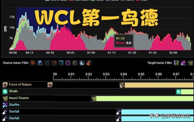 魔獸WLK：P1鳥德進階玩法，新天賦搭配新雕文，4個宏可以提升輸出 – 遊戲内參