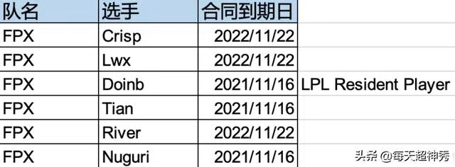 LOL轉會期將至，蛇蛇正式離隊，IG與FPX迎來新契機 – 遊戲内參
