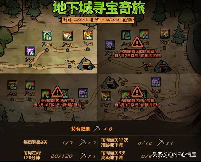 DNF：23號新活動解析！送170個軍團材料，能拿1件自定義自選禮盒 – 遊戲内參