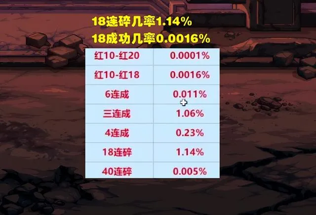 DNF：18連碎引爭議！明明只有1.14%幾率，為什麼還能遇見？ – 遊戲内參