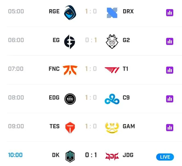 LPL三戰全勝LCK三場全敗！牙膏力挽狂瀾不愧FMVP，EDG終於醒悟了 – 遊戲内參