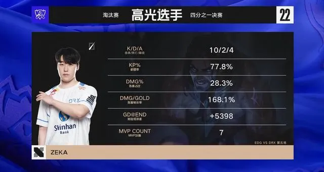 Faker痛哭原因被公開！Bang透露內幕：今年的DRX，和S7的SSG一樣 – 遊戲内參