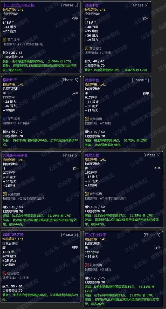 TBC懷舊服：P5新增46件牌子裝盤點，物理系畢業戒指，超多極品 – 遊戲内參