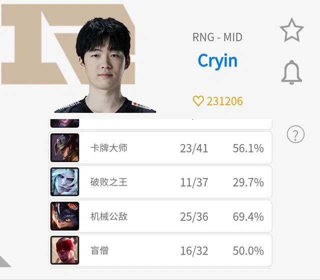 Cryin下場！RNG新中單LPL首秀發揮出色，果子哥這下首發真不穩了 – 遊戲内參