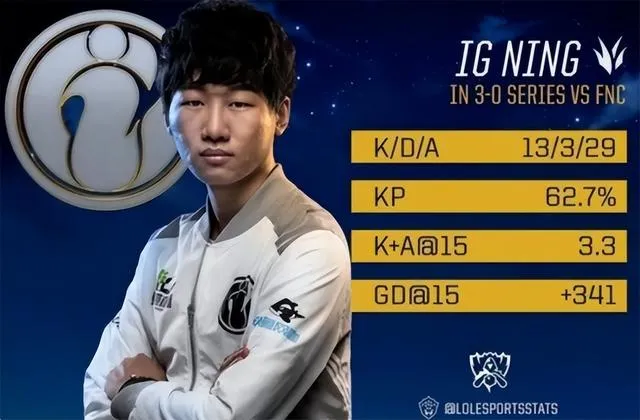 LOL：歷屆全球總決賽FMVP盤點，DRX.Kingen成第二位上單FMVP得主 – 遊戲内參