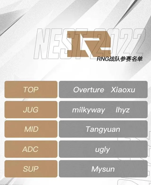 “RNG戰隊Nest陣容”火了，上單Xiaoxu被認錯，網友調侃S13大名單 – 遊戲内參
