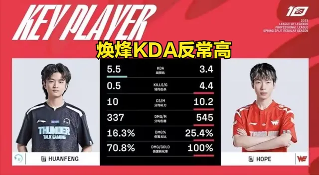 LPL最怕死AD誕生，場均0.5擊殺、KDA卻高達5.5，被Doinb瘋狂吐槽 – 遊戲内參