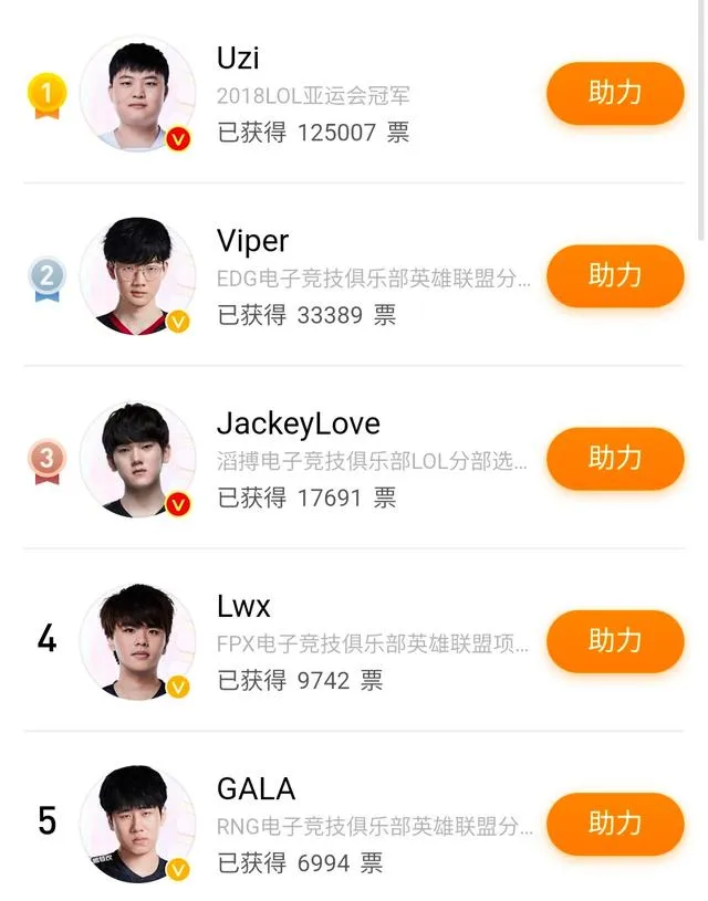 LPL全明星投票Uzi一騎絕塵，力壓三位冠軍AD，投票才開始就結束了 – 遊戲内參