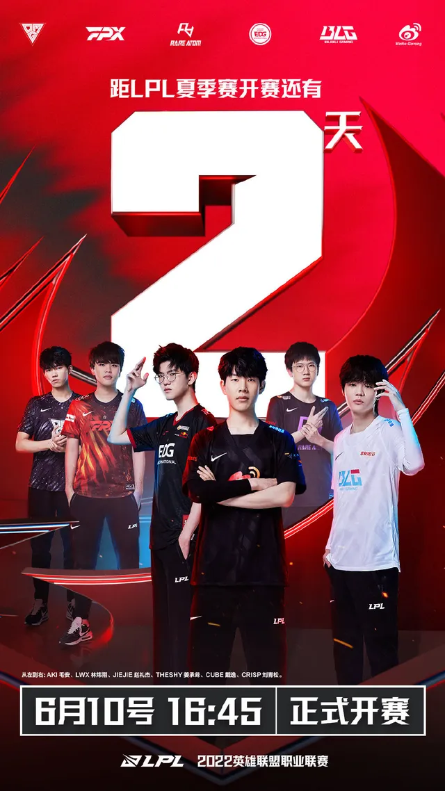 峽谷晚報：LCK預測冠軍DK居首，Doinb被LPL罰款五萬 – 遊戲内參