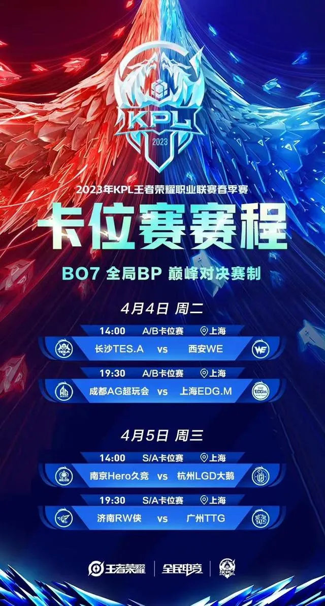 KPL卡位賽詳細賽程出爐：2天4場BO7對決，AG對陣EDGM放在黃金檔！ – 遊戲内參