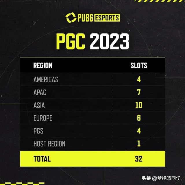 4AM永遠和沫子情人節默契曬照，PGC和PGS名額公佈，PCL保五爭六 – 遊戲内參