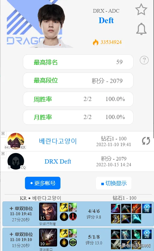 DRX眾將開啓直播，Pyosik透露T1訓練賽戰績，Deft大概率再戰一年 – 遊戲内參