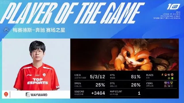 Wayward首發見奇效，TES終結春季賽五連敗！Qingtian：我成替身了 – 遊戲内參