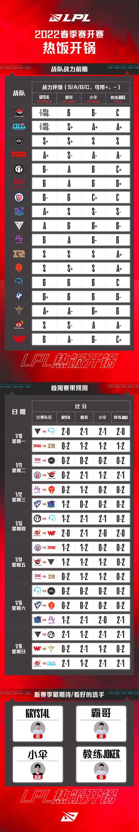 峽谷晚報：knight登頂韓服S11第一｜明凱轉型EDG監督 – 遊戲内參