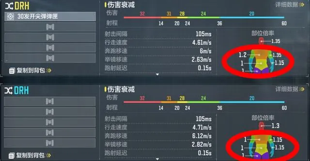 【CODM】DRH：新春版本增強，中距離爆發3槍倒！ – 遊戲内參