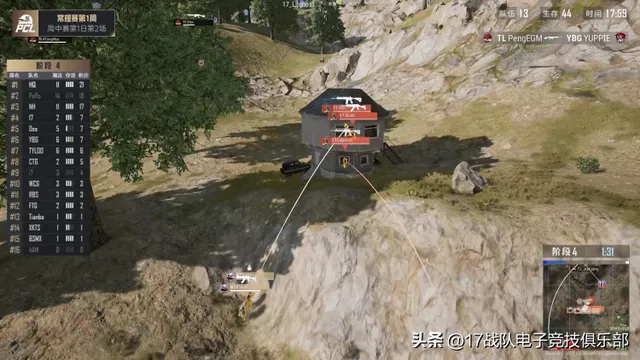 PCL2023春季賽第一天：17戰隊65分第二 – 遊戲内參