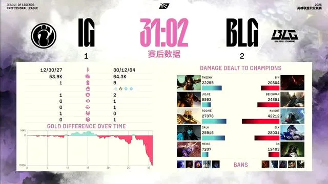 BLG晉級MSI！IG遺憾淘汰，下路淪為突破口，Knight打出中單GAP – 遊戲内參