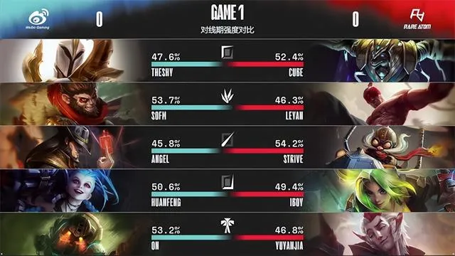 LOL-LPL：Huanfeng澤麗超限爆閃擊穿敵陣，WBG讓一追二戰勝RA – 遊戲内參