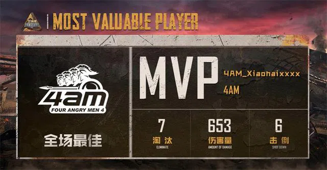 4AM再現劇本殺，最倒黴替補小海拿下MVP，PeRo完美控分加班兩天 – 遊戲内參