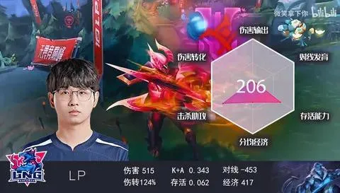 LPL AD賽後數據，第一名曾不被看好，第二名意料之中 – 遊戲内參