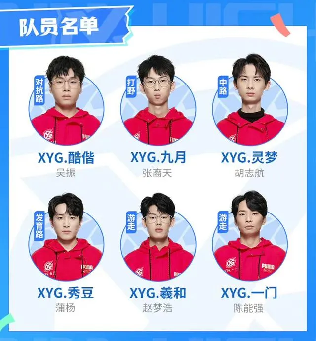 瓶子談XYG世冠晉級形勢：若打不贏TTG就沒機會了，BO1真不太行 – 遊戲内參